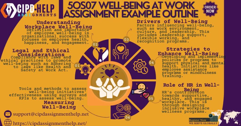 5OS07 Well-Being at Work Assignment Help Example Outline - CIPD Assignments