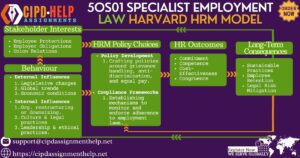 CIPD Assignment Help | Professional & Reliable Assistance